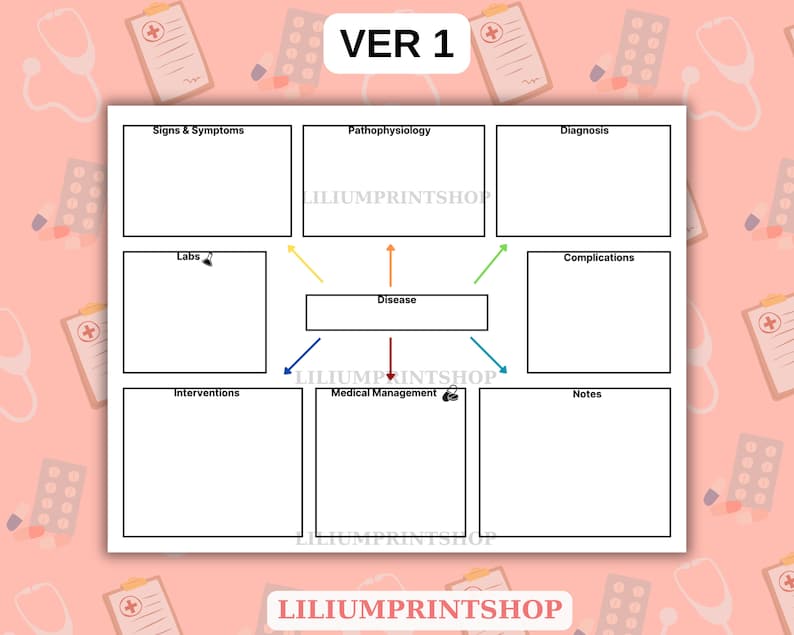 Nursing Concept Map,concept Map Template,nursing Report Sheet,printable ...