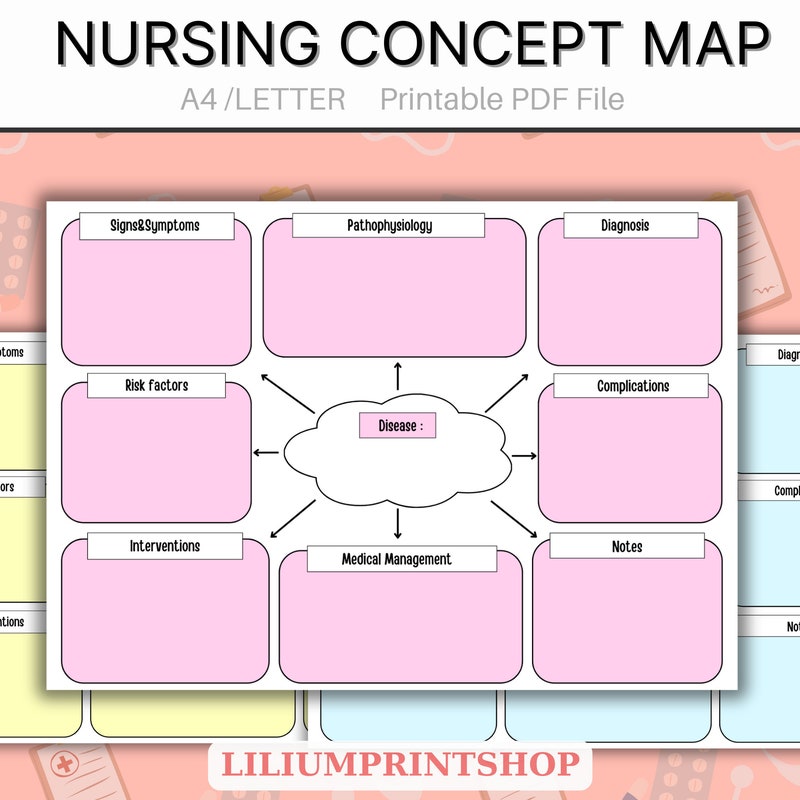 Med Surg Concept Map - Etsy