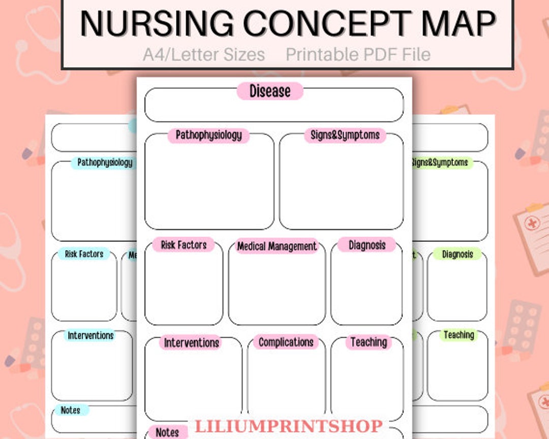 Nursing Concept Map, Nursing Study Template, Nursing Student, 8 Color ...