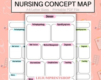 Editable Med Surg Study Template, Printable Disease Process Template ...