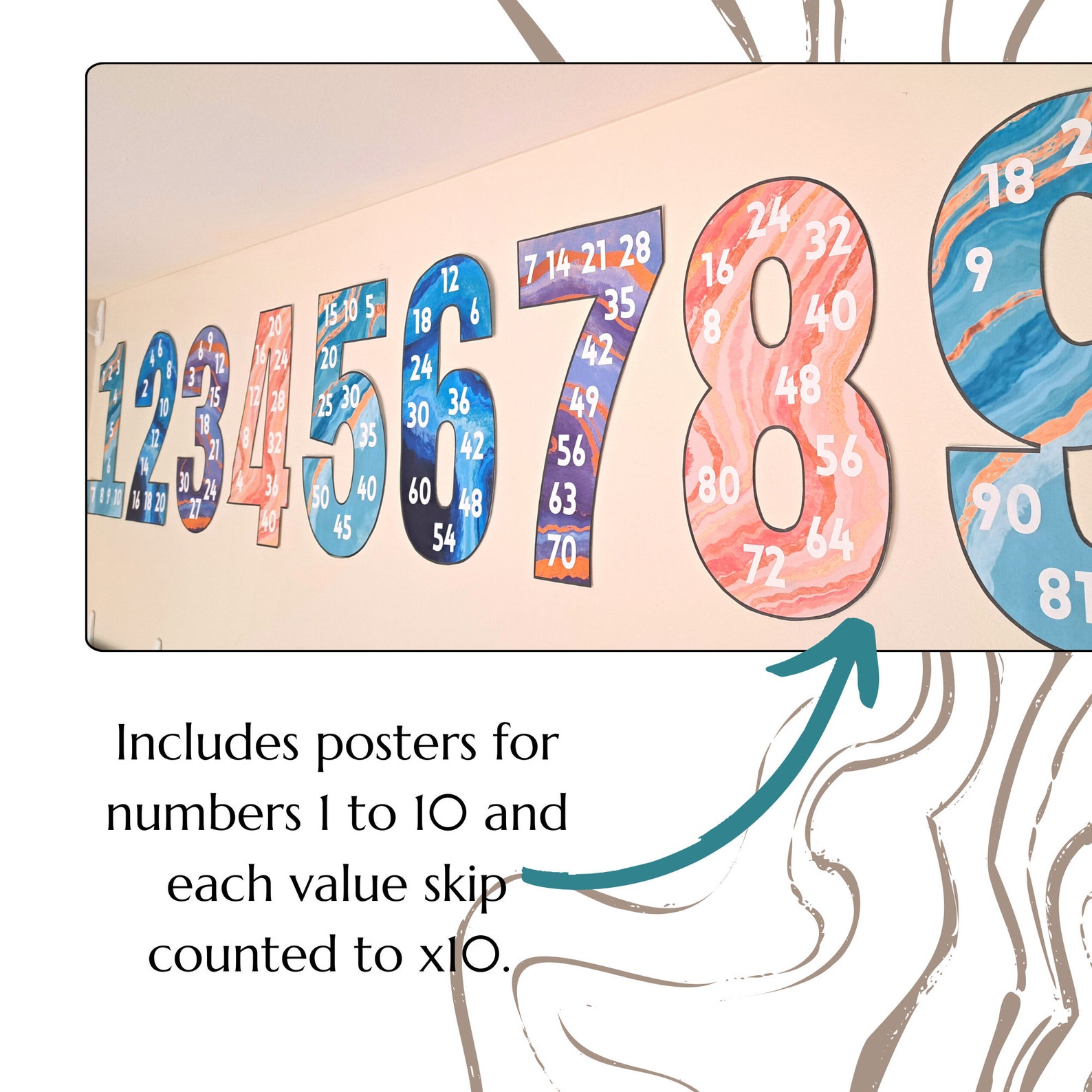 Skip Counting Posters - Multiples Posters - Printable - Geode Classroom ...