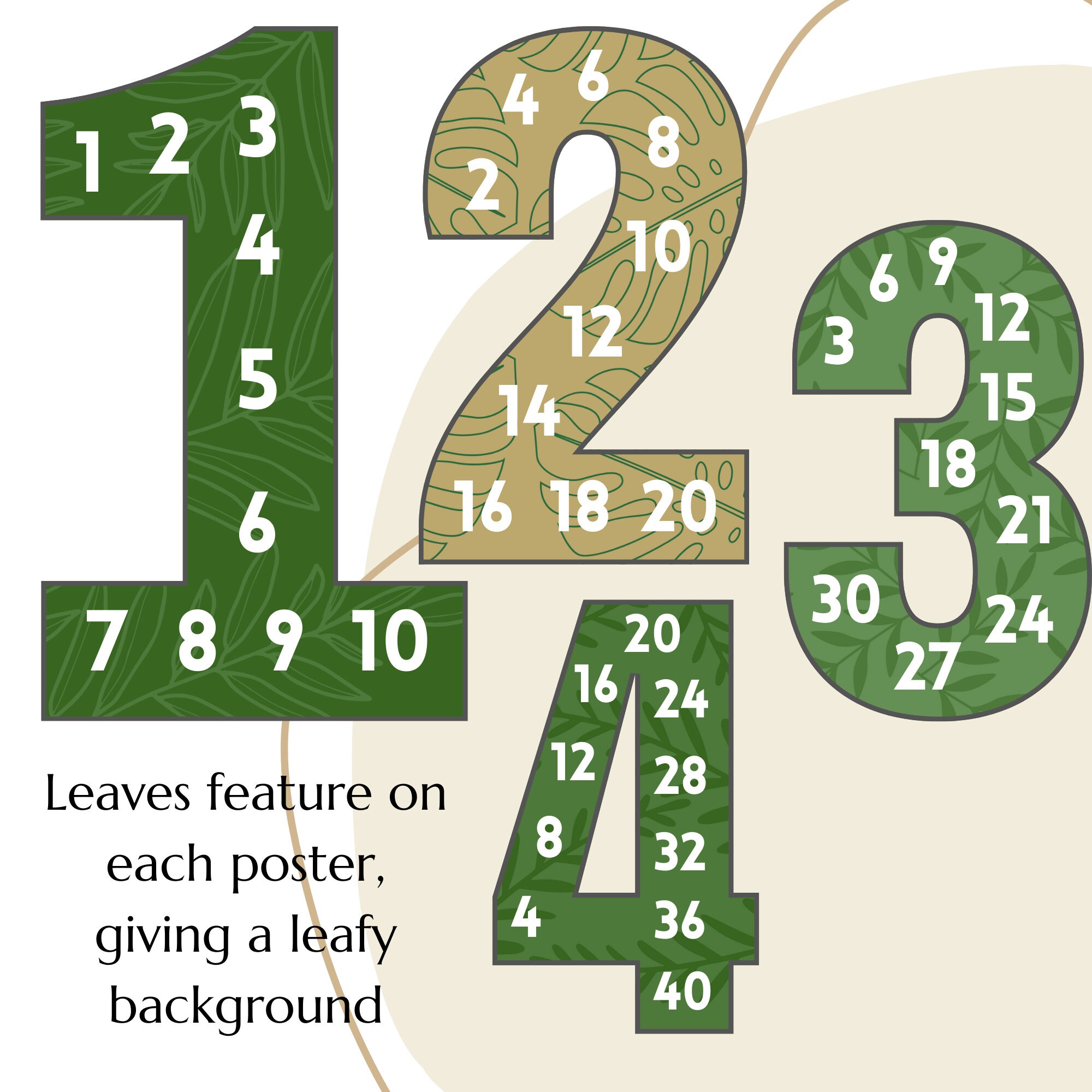 Skip Counting Posters - Multiples Posters - Printable - Tropical Plant ...