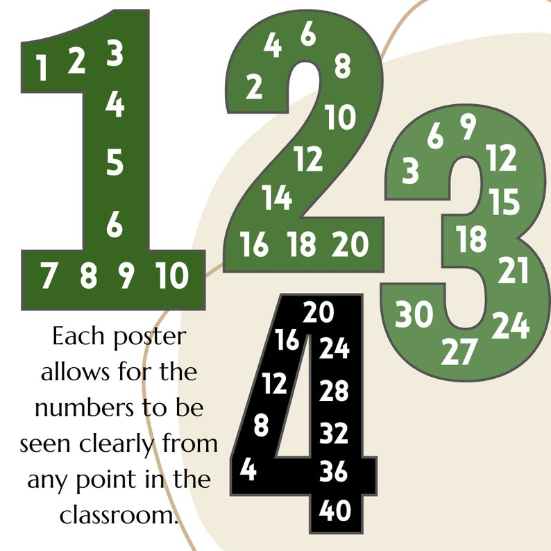 Skip Counting Posters - Multiples Posters - Printable - Tropical Greens ...