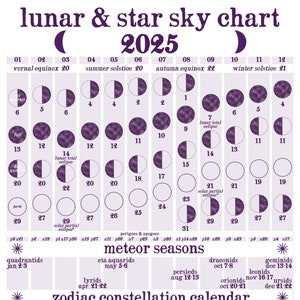 2025 Lunar Calendar With Moon Phases and Other Astronomical ...