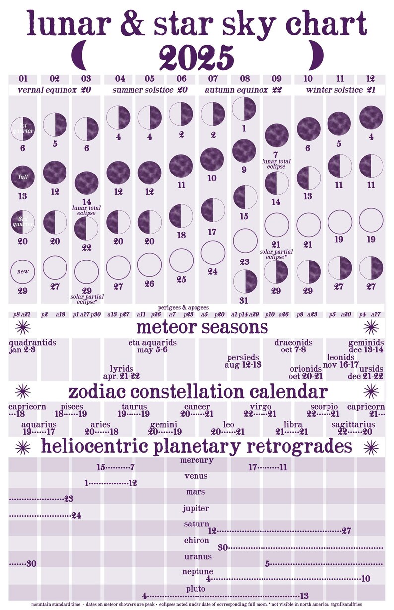 2025 Lunar Calendar With Moon Phases and Other Astronomical ...
