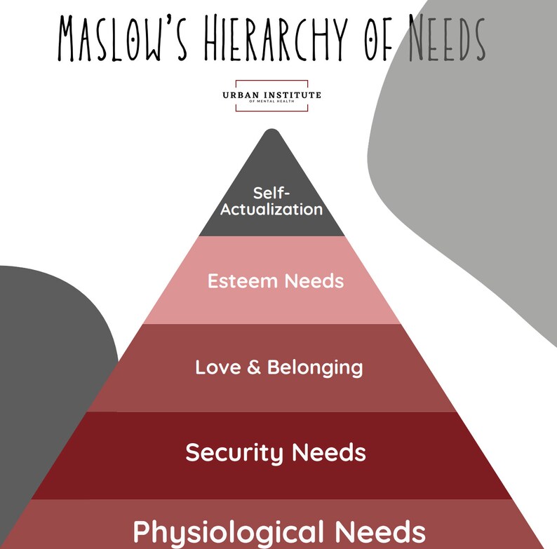 Maslow's Hierarchy of Needs Workbook - Etsy