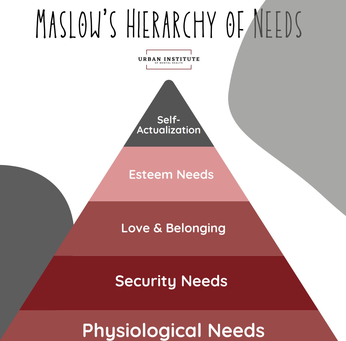 Maslow's Hierarchy of Needs Workbook - Etsy UK