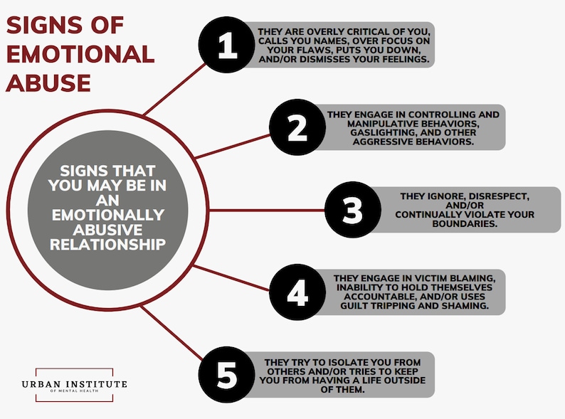 Signs of Emotional Abuse Worksheet - Etsy