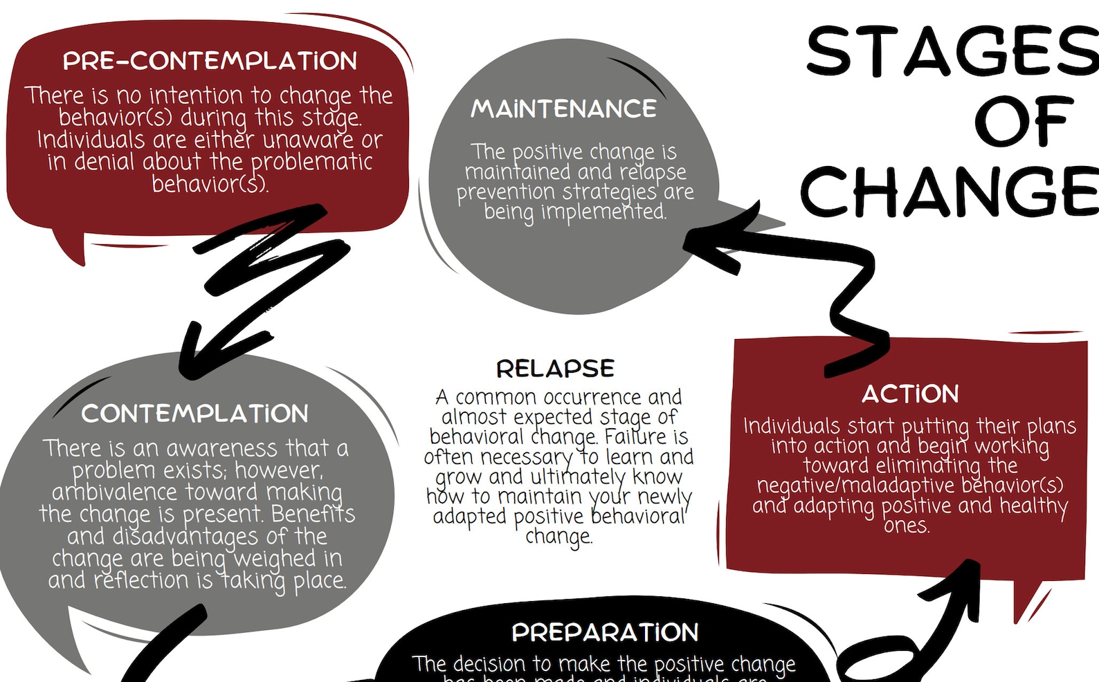 Stages of Change Worksheet - Etsy