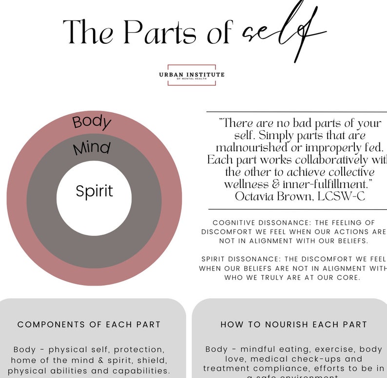 The Parts of Self - Etsy