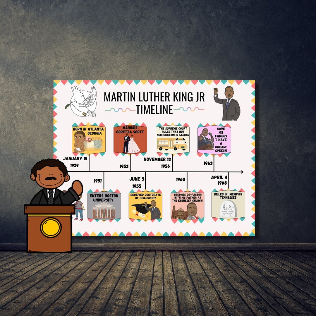 MLK Day Timeline Poster | Martin Luther King Jr Timeline Bulletin Board ...