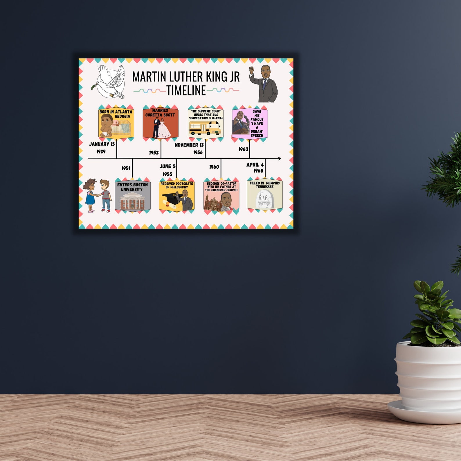 MLK Day Timeline Poster | Martin Luther King Jr Timeline Bulletin Board ...