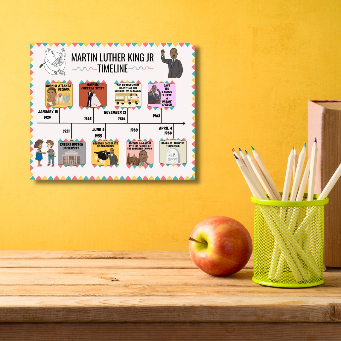 MLK Day Timeline Poster | Martin Luther King Jr Timeline Bulletin Board ...