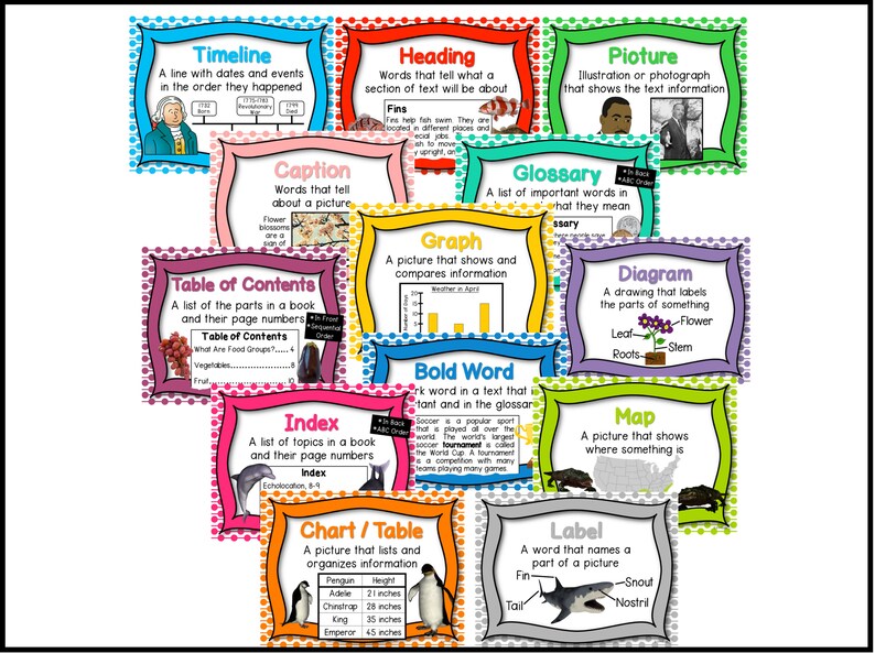 Nonfiction Text Features Posters and Cards - Etsy