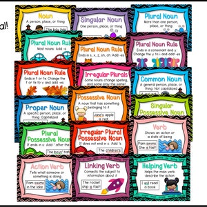 Writing Conventions Posters and Cards: Grammar, Capitalization ...