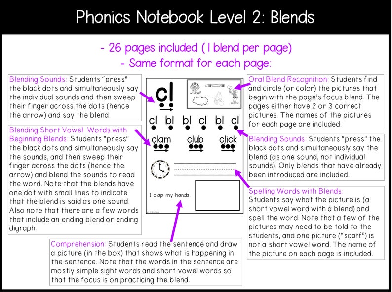 Phonics Notebook Bundle: Letters, Blends, Vowel Teams, Etc. - Etsy