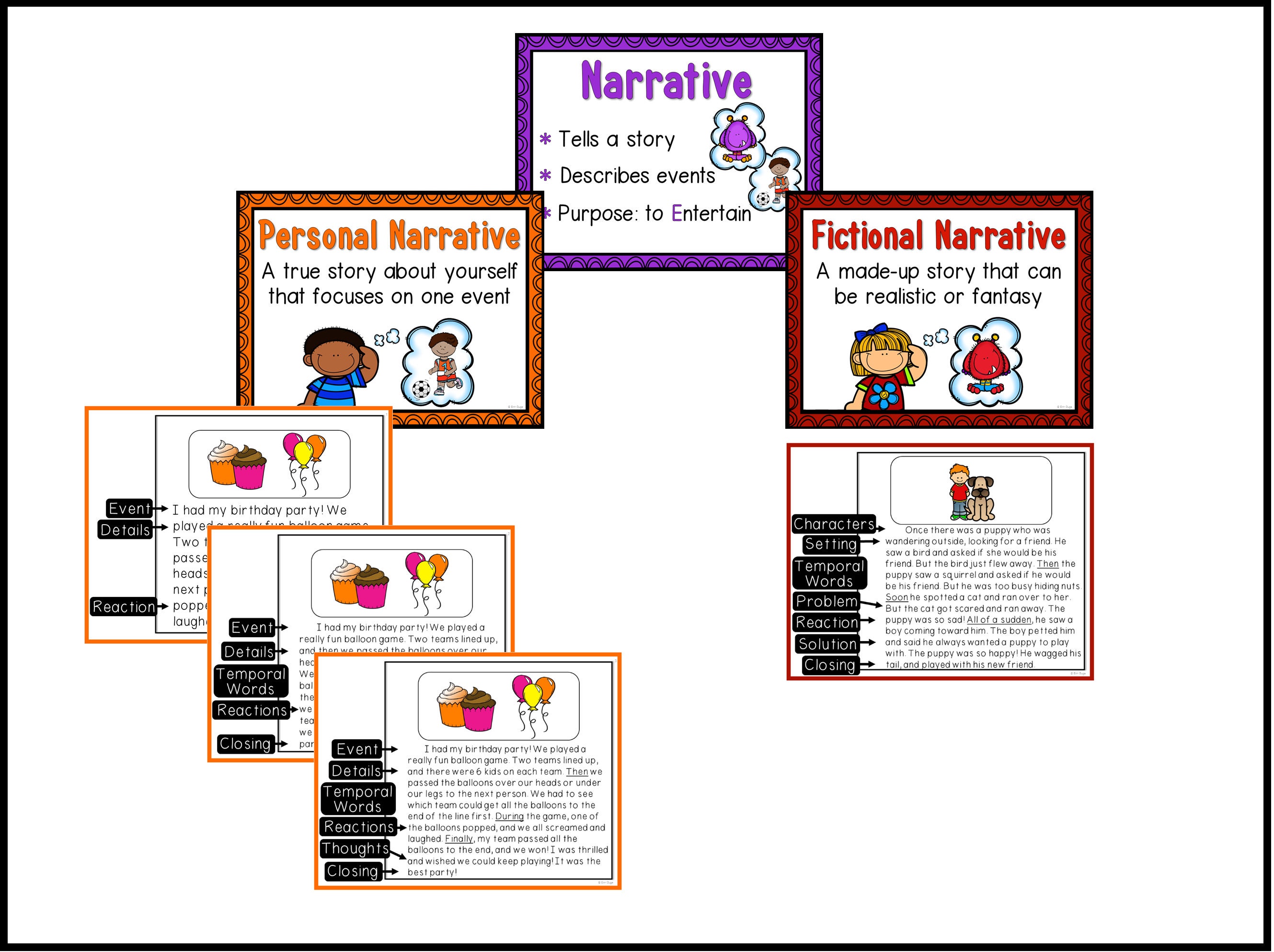 Writing Posters Bundle: Writing Conventions (grammar, Capitalization ...