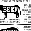 Cooking Temperature Table Vector Cut File for CNC Routers, Lasers ...