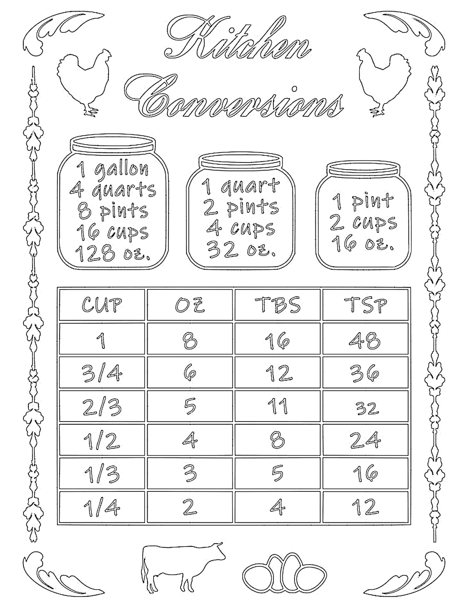 Kitchen Conversion Table Vector Cut File for CNC Routers, Lasers ...