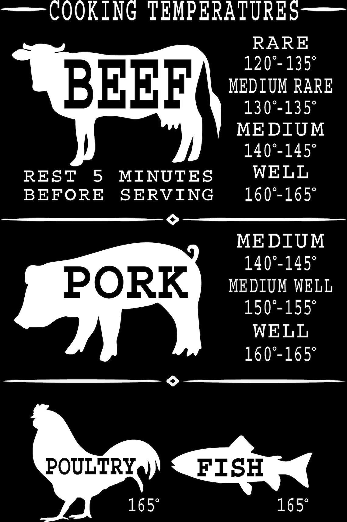 Cooking Temperature Table Vector Cut File for CNC Routers, Lasers ...