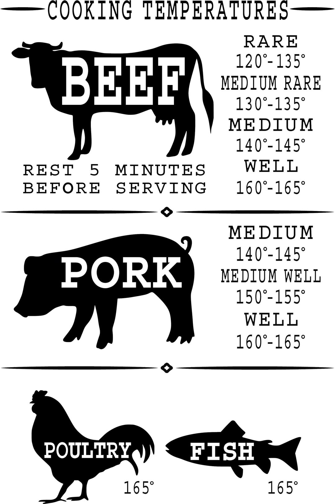 Cooking Temperature Table Vector Cut File for CNC Routers, Lasers ...