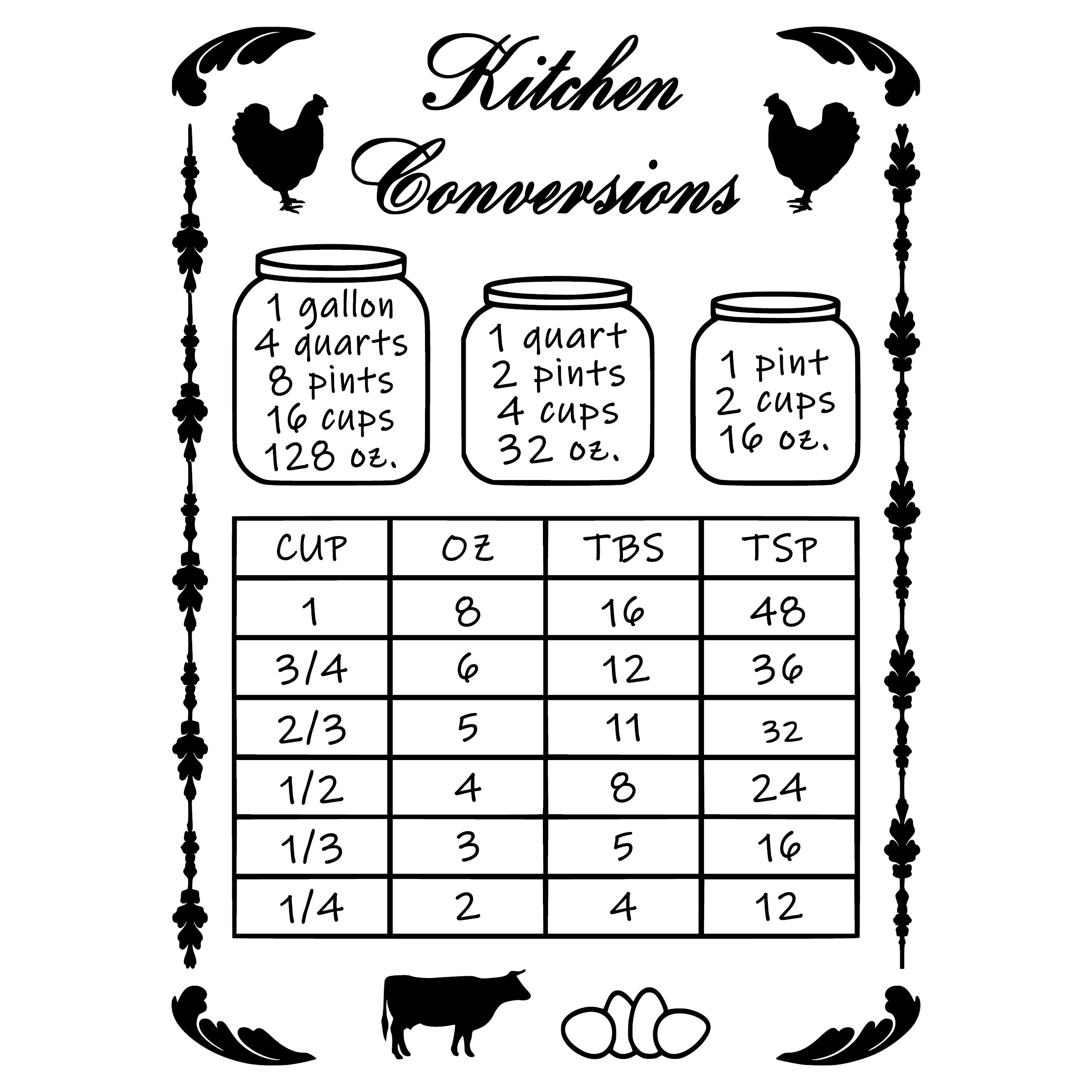 Kitchen Conversion Table Vector Cut File for CNC Routers, Lasers ...