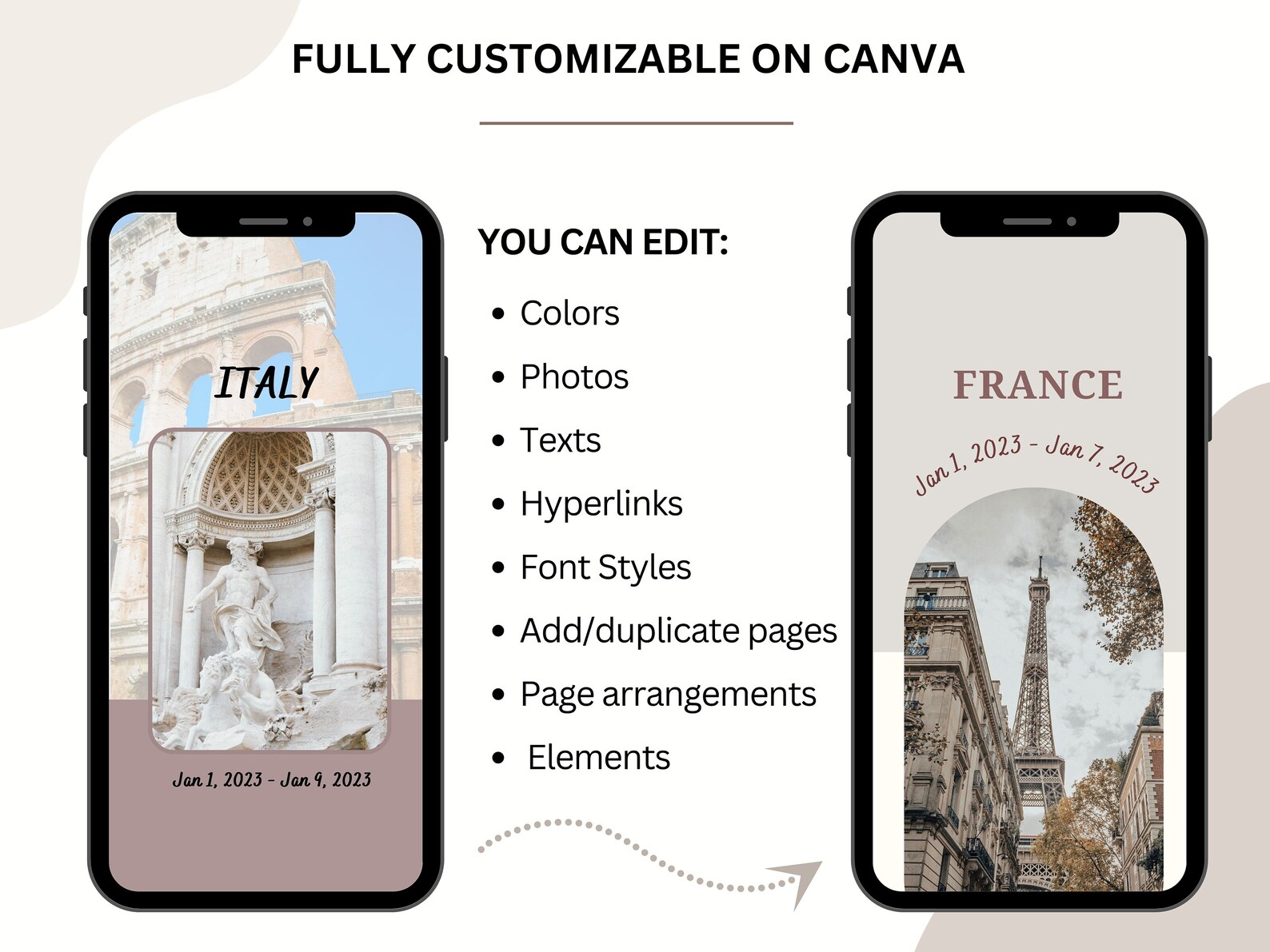 Travel Itinerary Template, Customizable Trip Planner, Digital Itinerary ...