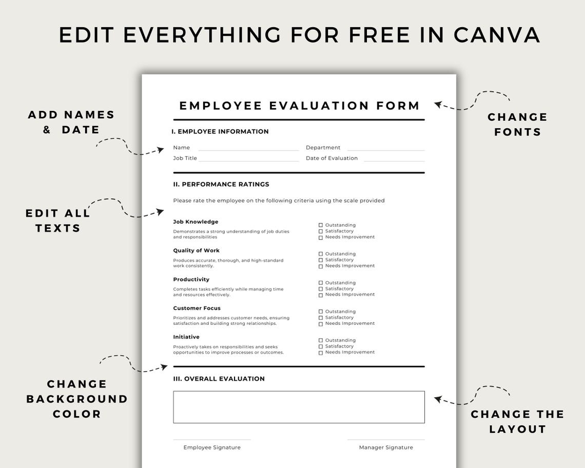 Editable Employee Evaluation Form, Annual Performance Review HR ...