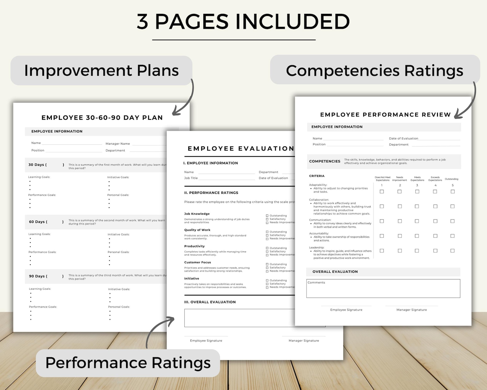 Editable Employee Evaluation Form, Annual Performance Review HR ...