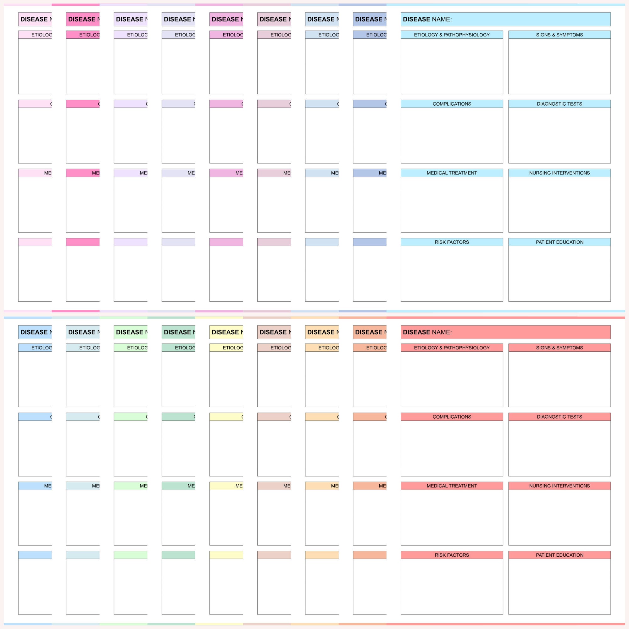 Editable Med Surg Study Template, Printable Disease Process Template ...
