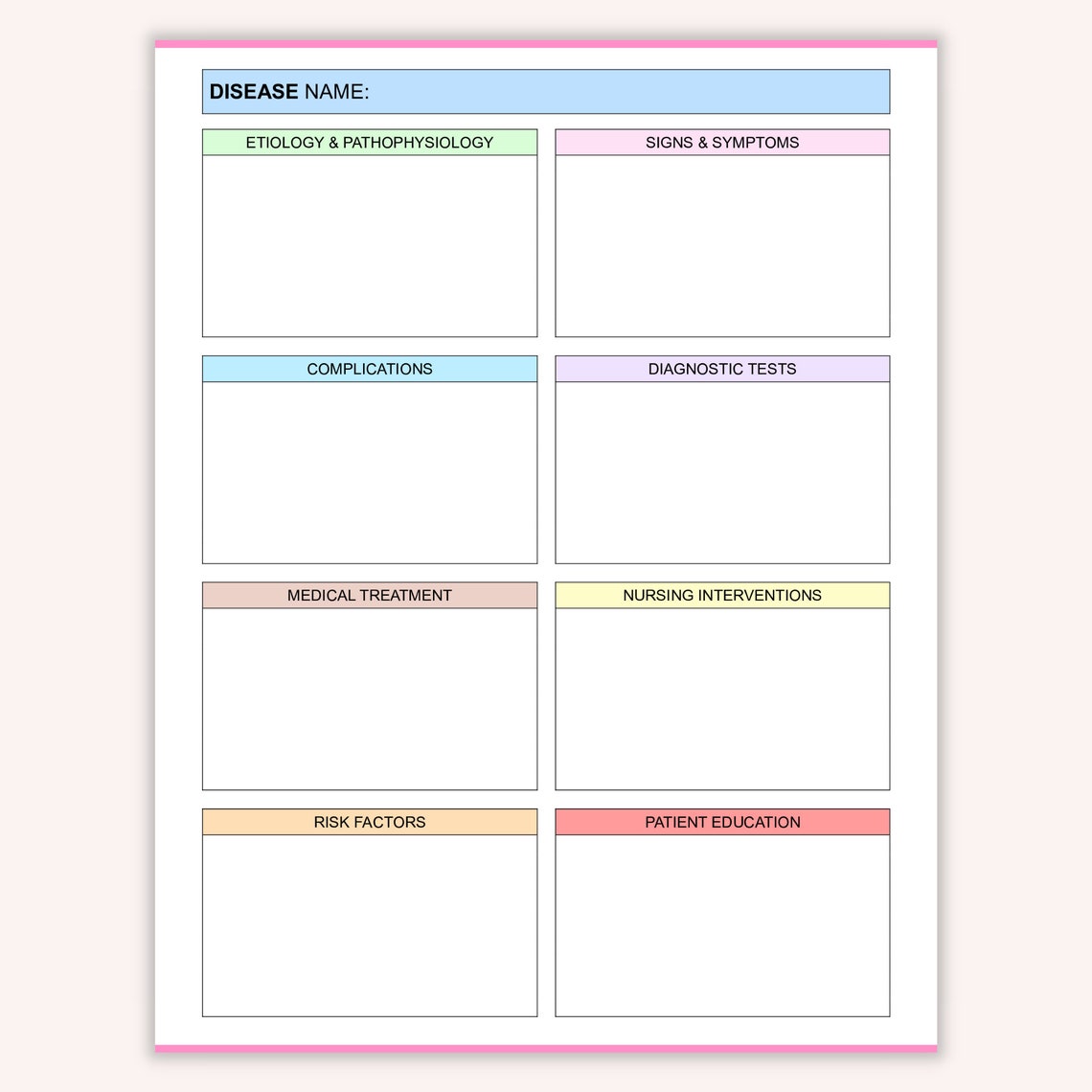Editable Med Surg Study Template, Printable Disease Process Template ...