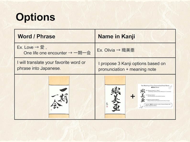 Large Japanese Calligraphy Wall Art – Personalized Kanji Original ...