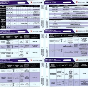Vasopressor Titration, Chart Reference Cards for ER, ICU RN, Horizontal ...