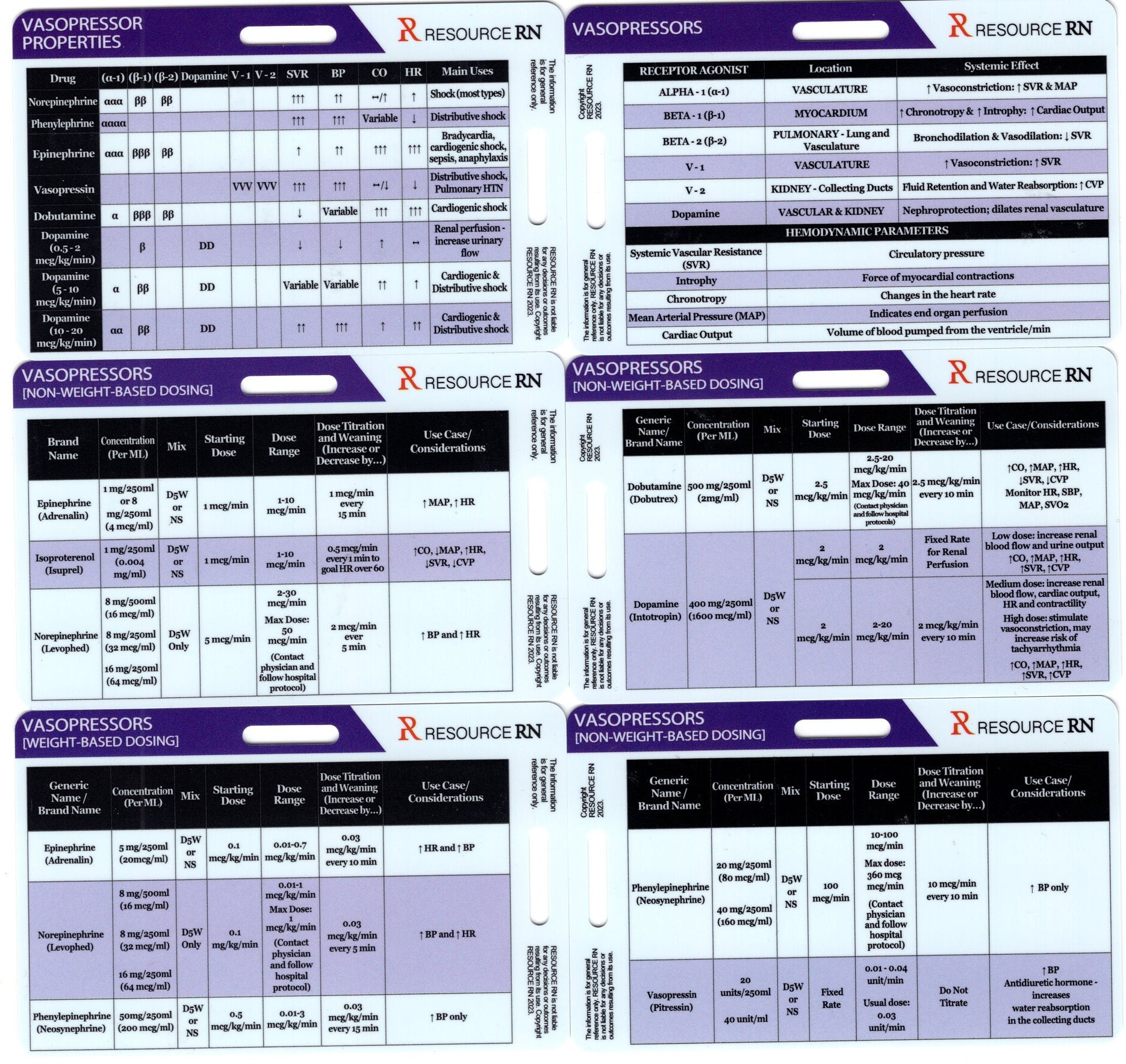 Vasopressor Titration, Vasopressor Chart Reference Cards for ER, ICU RN ...