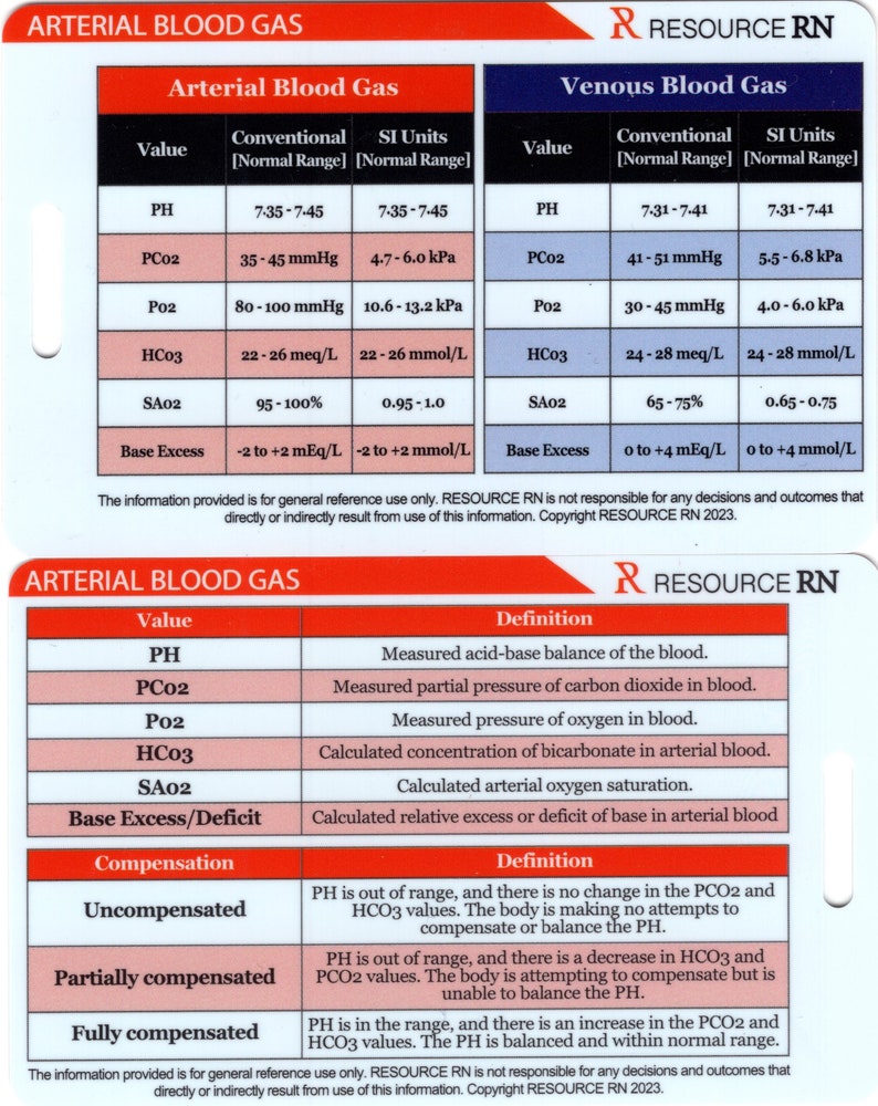 Arterial Blood Gas (ABG) VERTICAL Badge Card Pocket Guide - Etsy