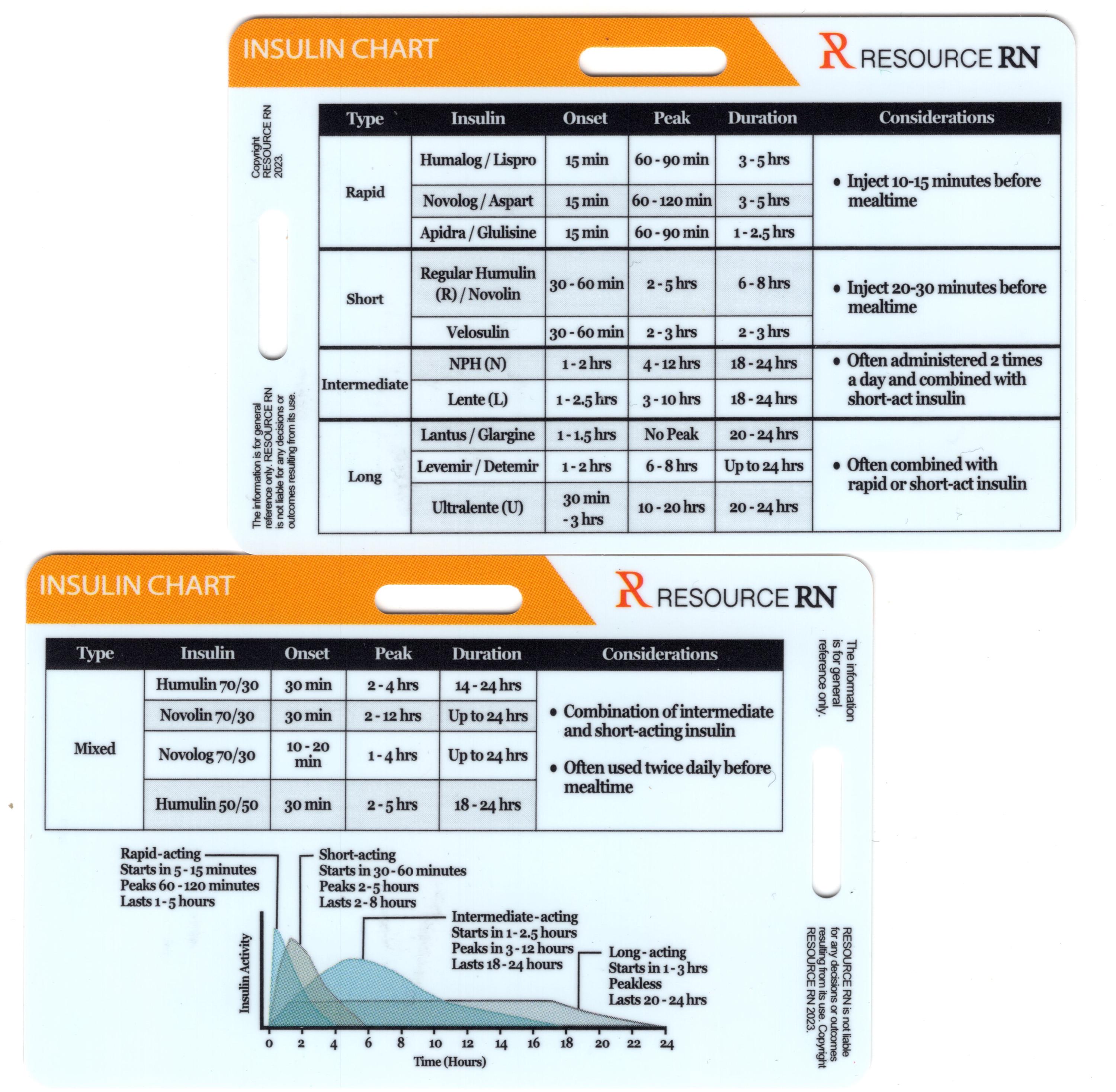 Insulin Chart Badge Card: Onset, Peak, Duration (horizontal & Vertical ...