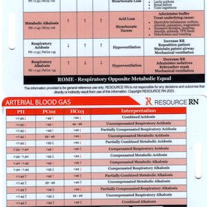 Arterial Blood Gas (ABG) VERTICAL Badge Card Pocket Guide - Etsy