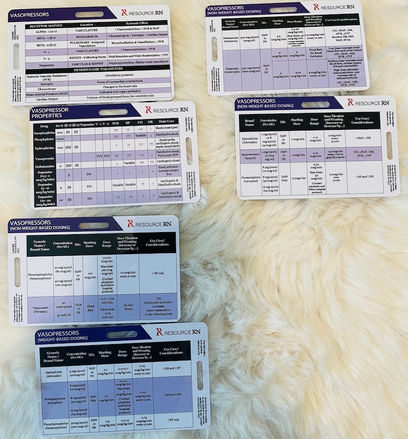 Vasopressor Titration, Vasopressor Chart Reference Cards for ER, ICU RN ...