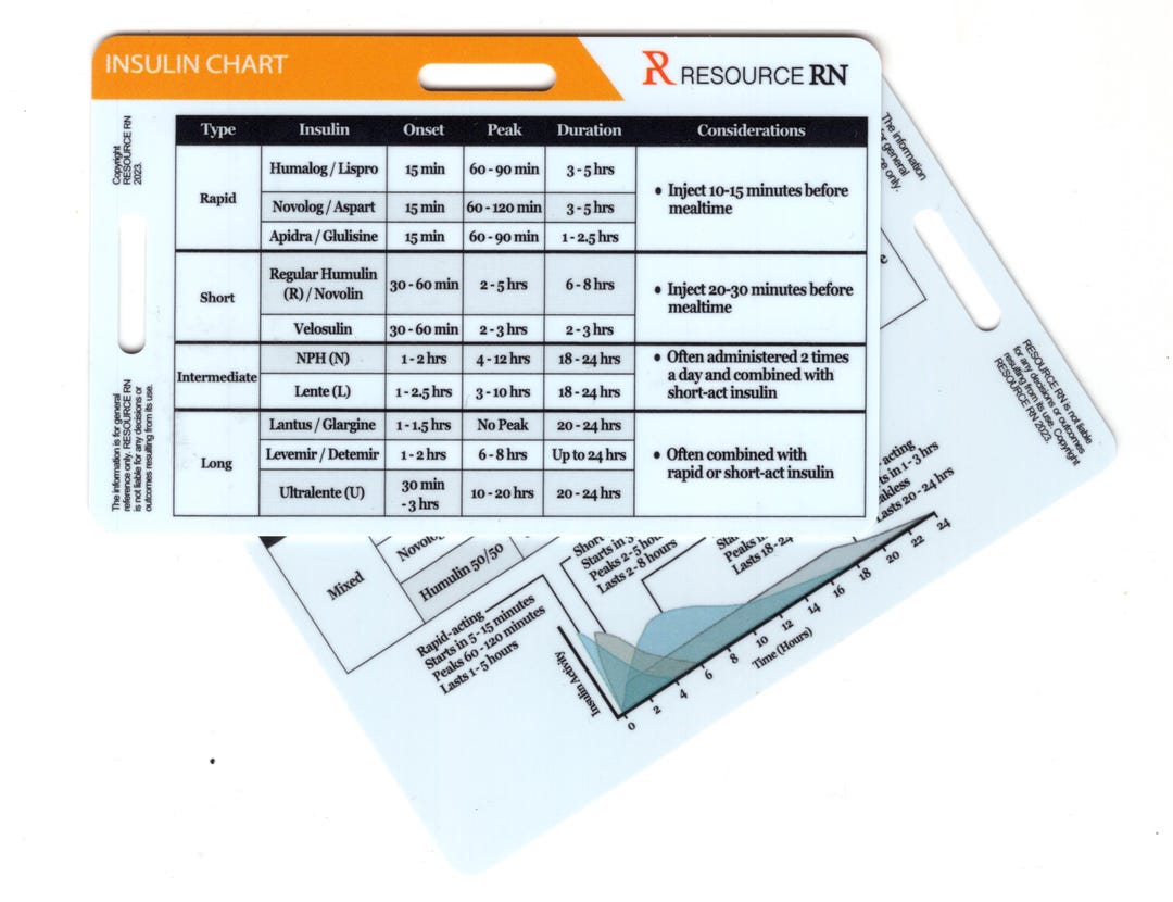 Insulin Chart Badge Card: Onset, Peak, Duration (horizontal & Vertical ...