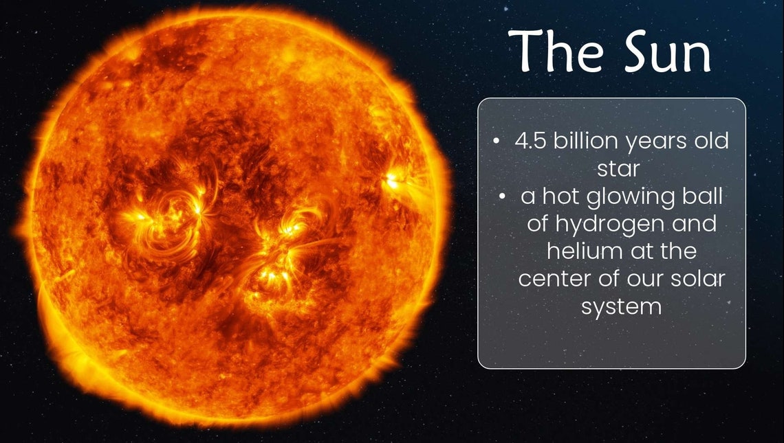 Solar System 3D Animated Powerpoint Presentation Template | Digital ...