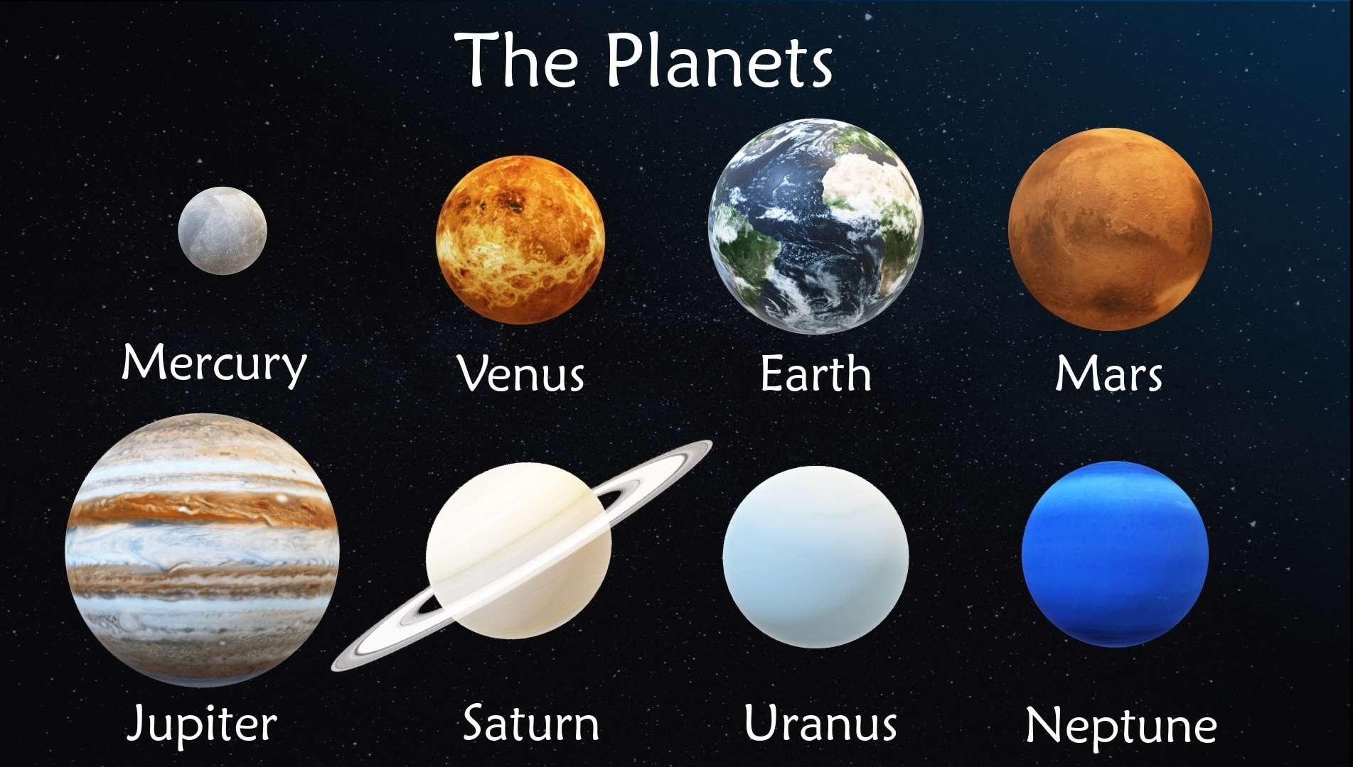 Solar System 3D Animated Powerpoint Presentation Template | Digital ...