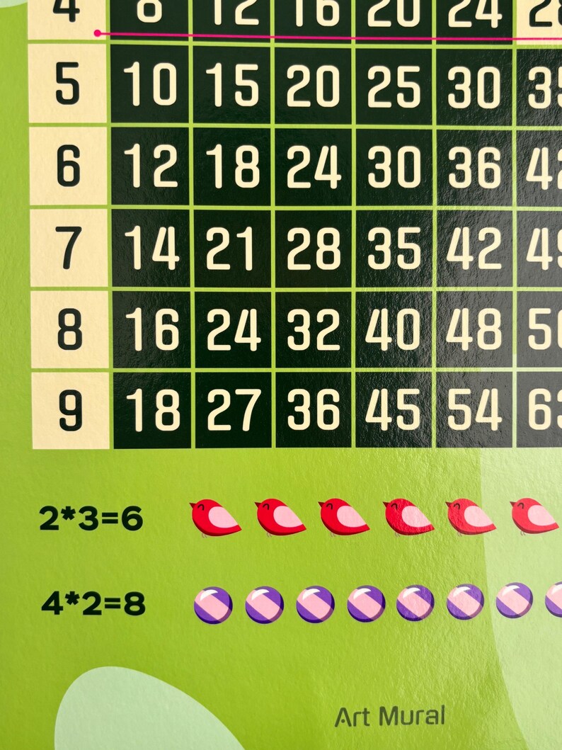 Educational Multiplication Table Poster in French : Retro Kids Room ...