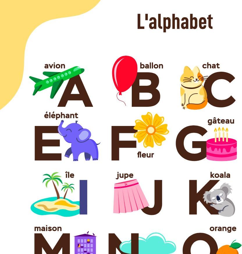 French Alphabet Poster Digital Download | L'alphabet A2 Printable ...
