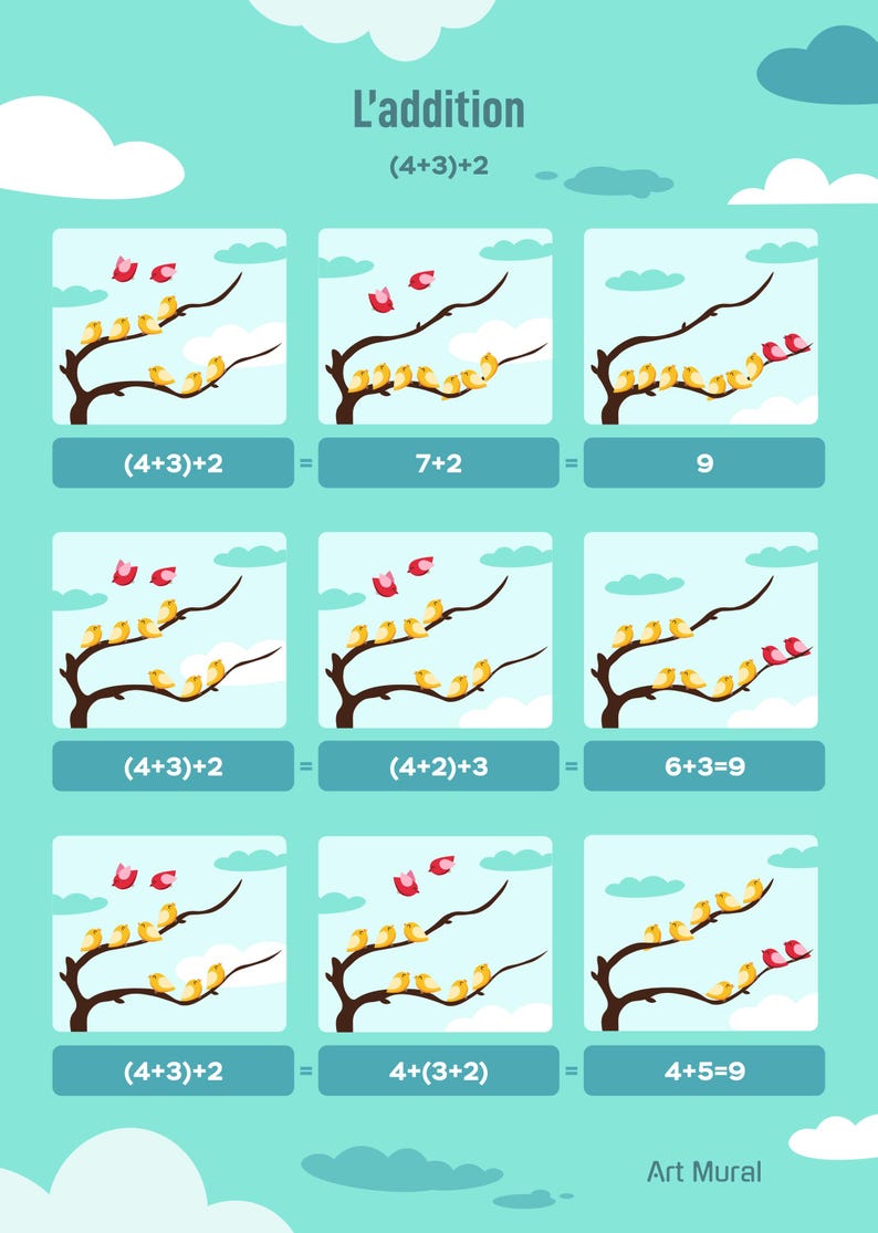 French Addition Poster Digital Download | L'addition A2 Printable ...