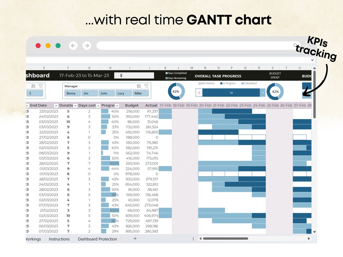 Project Management Dashboard Excel Template, Project Manager Tool ...