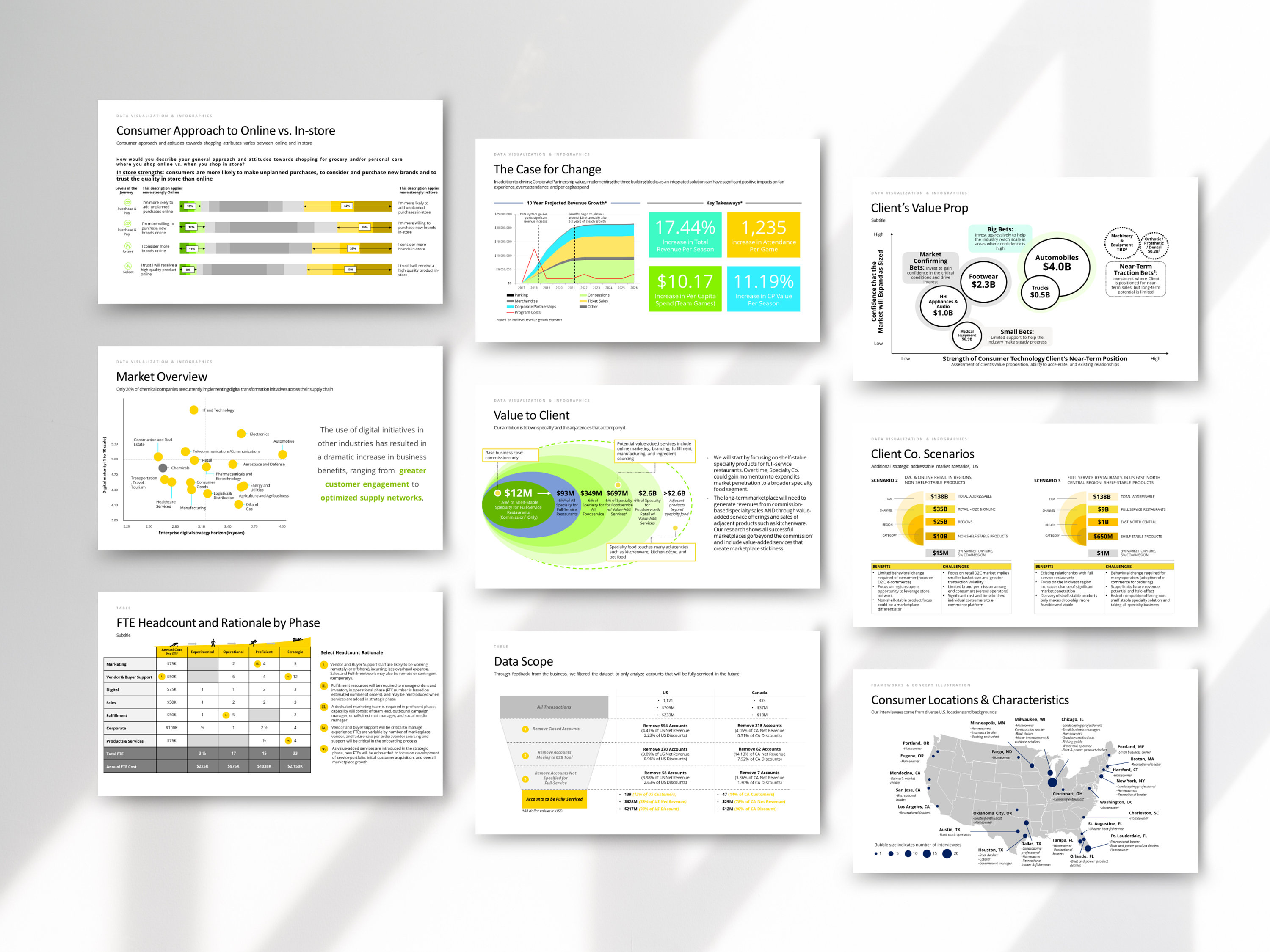 Strategy Consulting Powerpoint Template Presentation Slide for - Etsy
