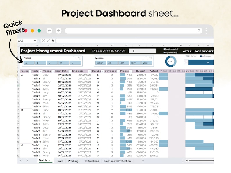 Project Management Dashboard Excel Template, Project Manager Tool ...