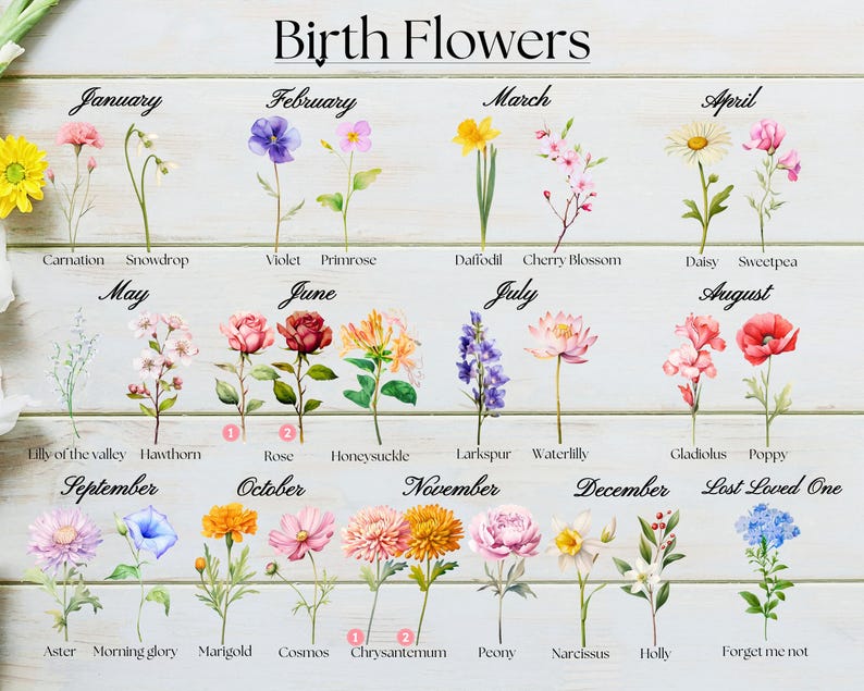 Personalized Birth Flower Bouquet Print, Custom Grandma's Garden Sign ...