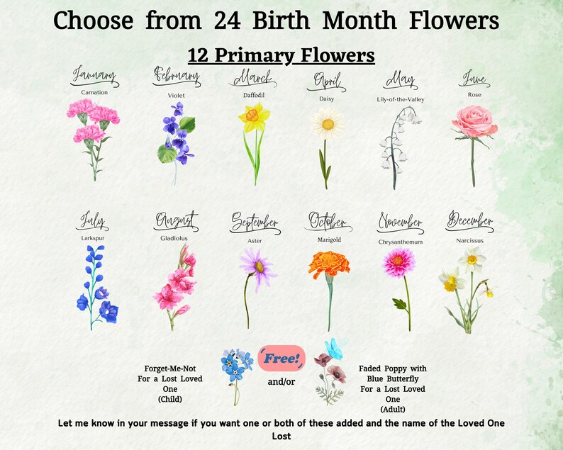 Custom First Mom Now Grandma Garden Print, Mother's Day, Birthday and ...