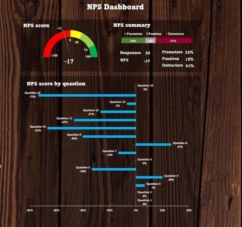 NPS net Promoter Score Excel Dashboard Measure and Analyze Customer ...